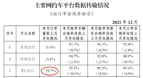 t3出行网约车收费标准图标