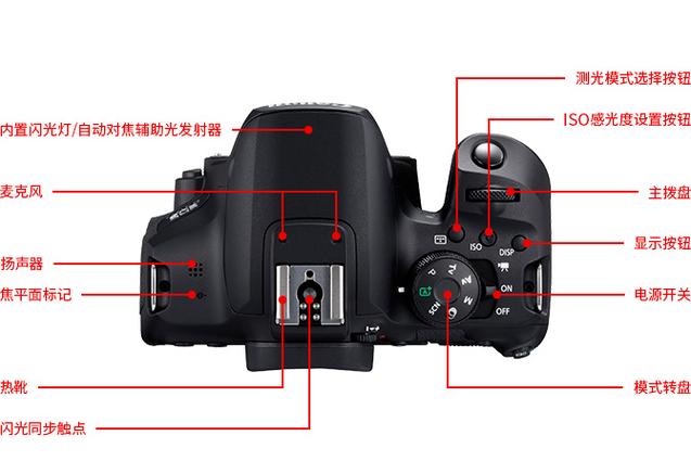 佳能850d相机参数图标