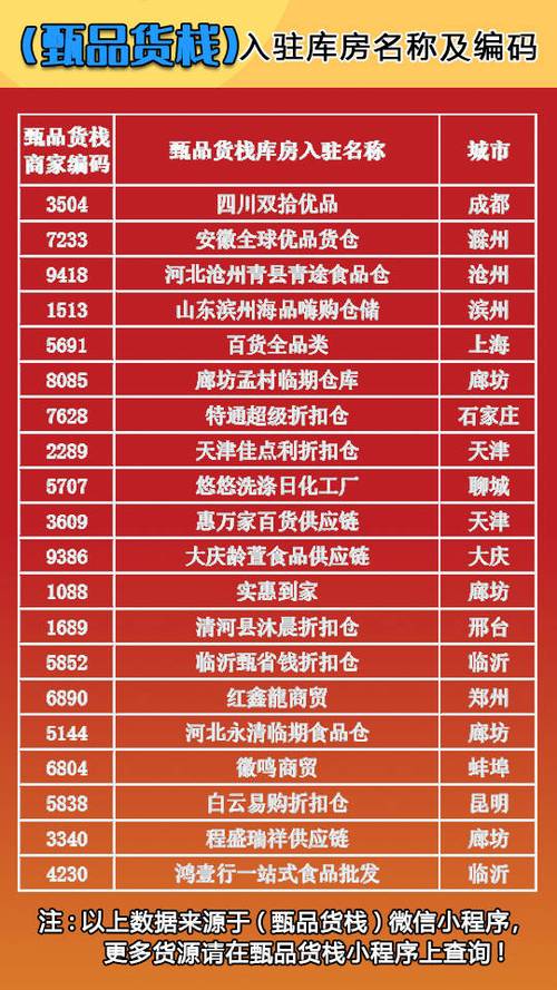 想摆地摊怎么找货源截图