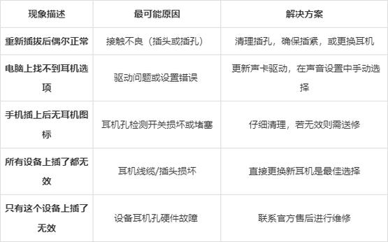 插上耳机怎么还是外放截图