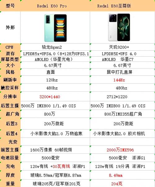 红米k60怎么样优点和缺点截图