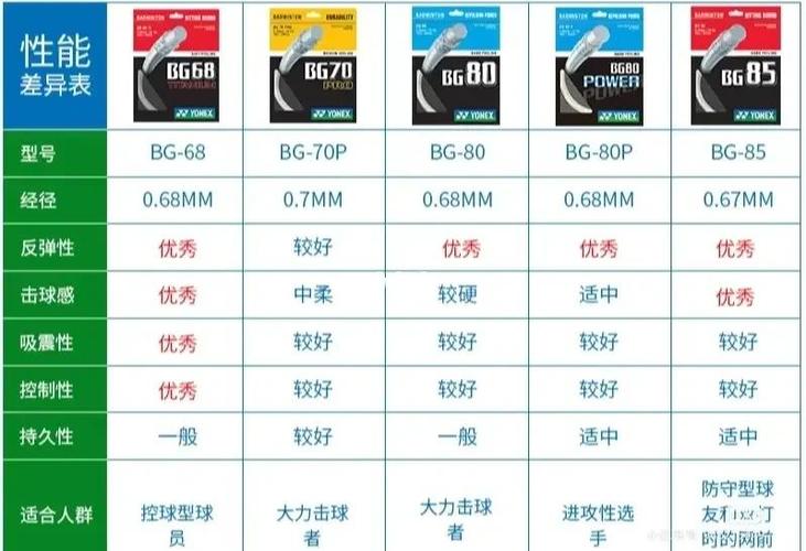 羽毛球拍线的型号区别图标