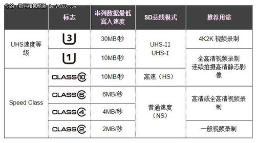 sd卡是什么意思啊图标