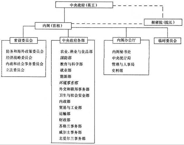 政府组成部门截图