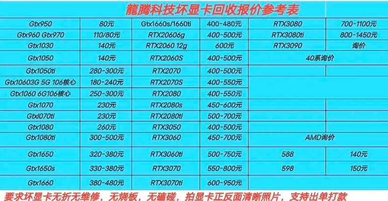 坏电脑回收一般多少钱图标
