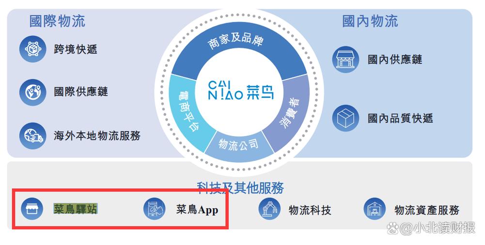 菜鸟驿站只收淘宝吗图标