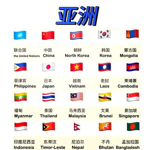 各国的国旗