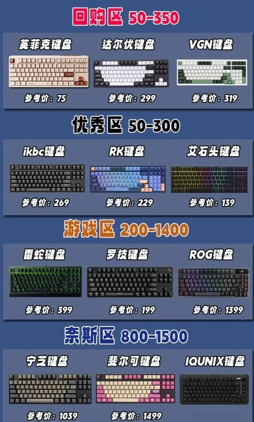 cf职业选手选键盘图标