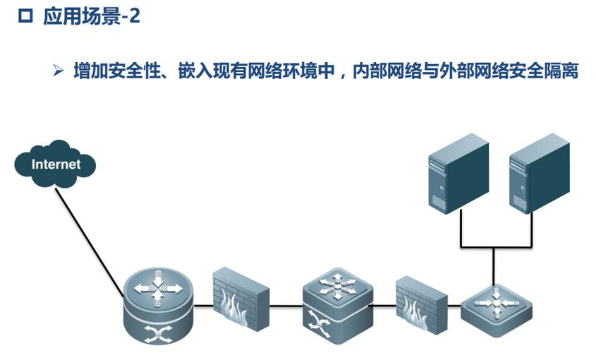 服务器的虚拟ip 防火墙截图
