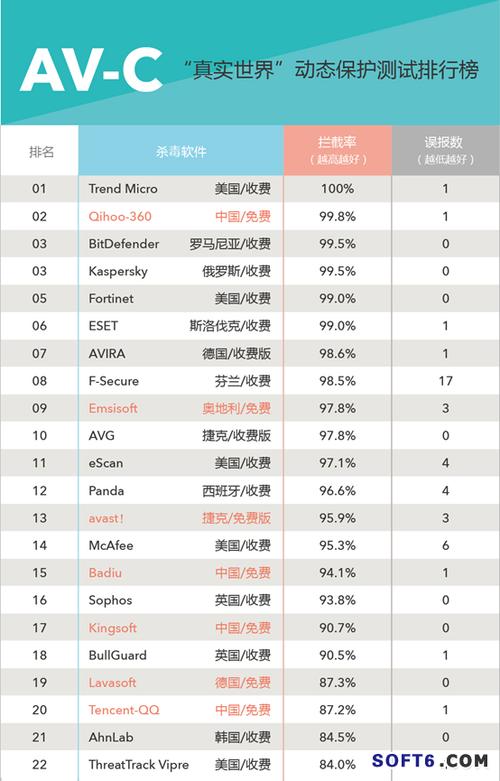 手机杀毒软件排行榜第一名图标