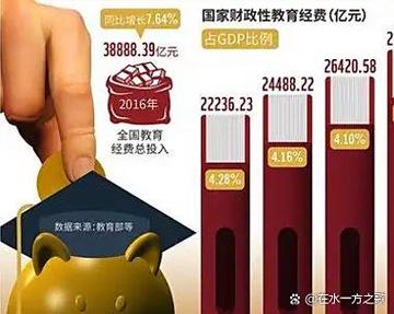私立学校怎么赚钱图标