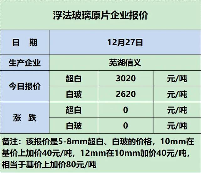 12厚玻璃一平方多少钱图标