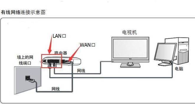 台式可以直接插网线吗图标