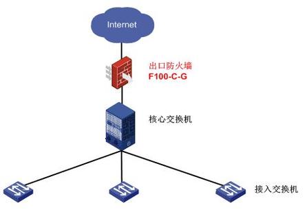 翻防火墙图标