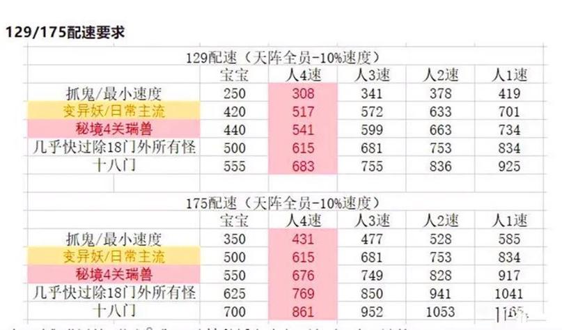 梦幻西游要求配置