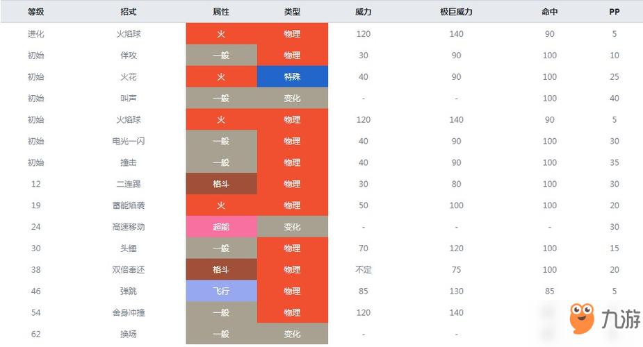 闪焰王牌特性图标