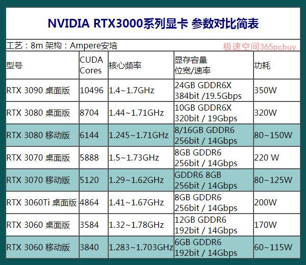 rtx桌面版和移动版差距图标