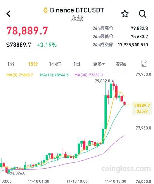 比较币最新消息图标