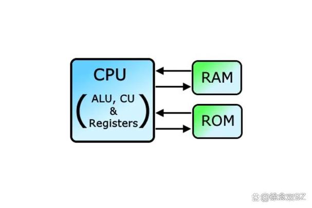 ram和rom图标