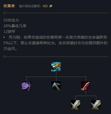 德莱文出装2023截图