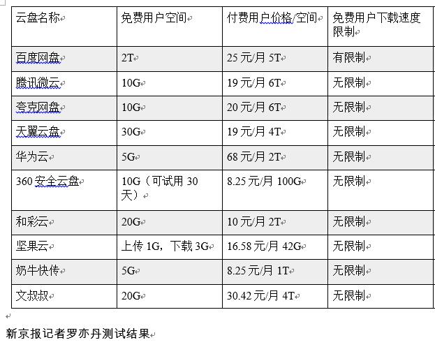 百度网盘费用截图