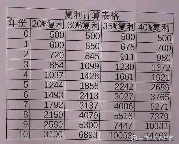 日计息月复利2.5%相当于年利率多少