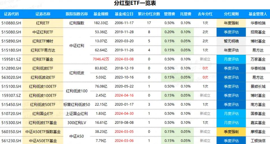 基金分红计入持有收益吗图标