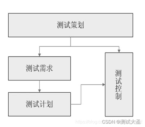 软件测试自由测试图标