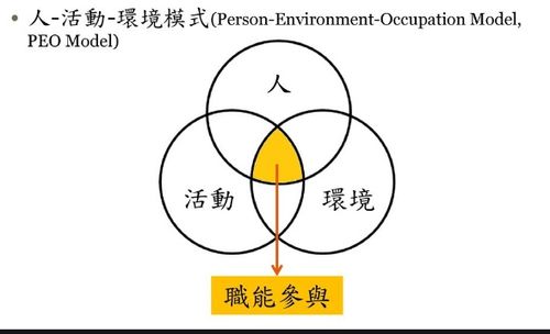 三个模式截图
