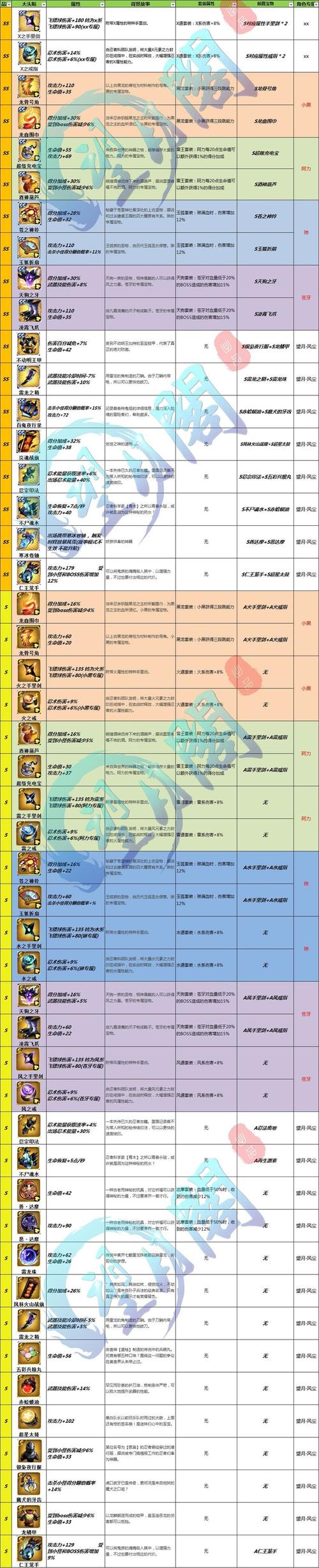 超级忍3秘籍截图