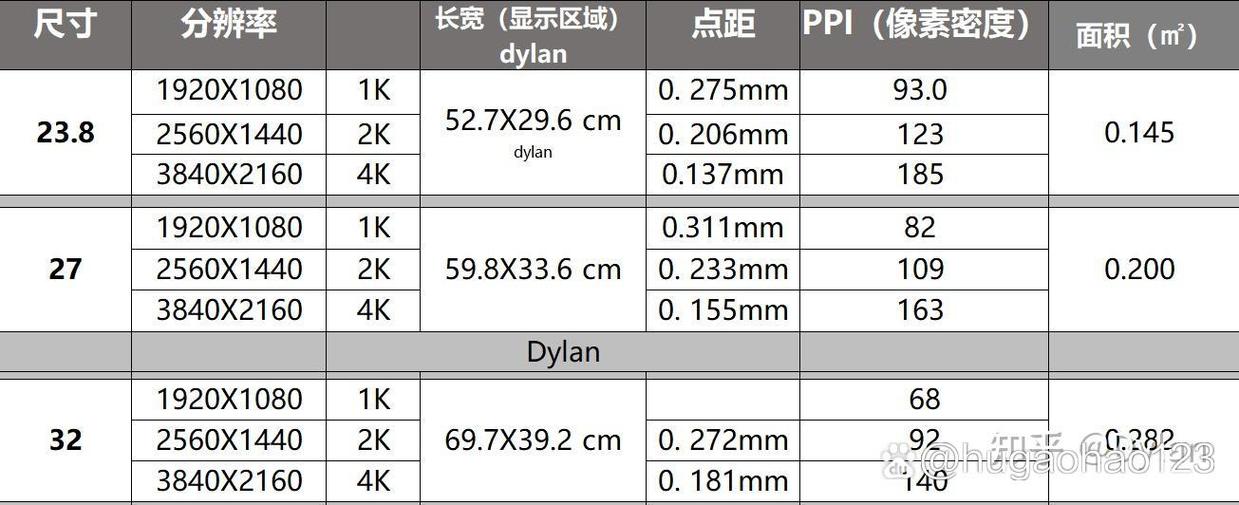 2k 4k分辨率是多少图标