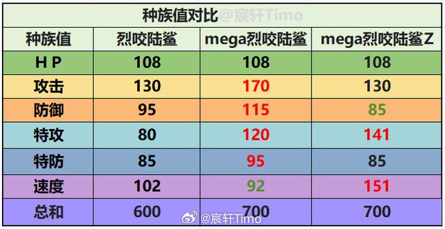 mega烈咬陆鲨种族值图标