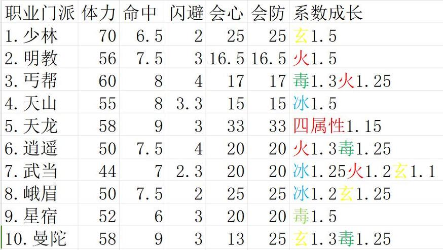 天龙八部人物属性怎么看图标