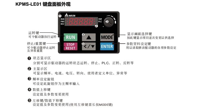 台达ms300说明书图标