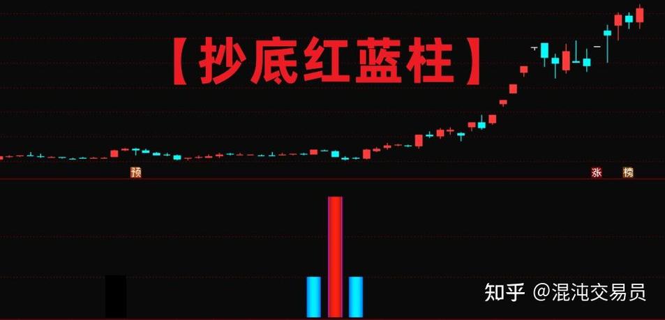 通达信软件成交量颜色怎么设置图标