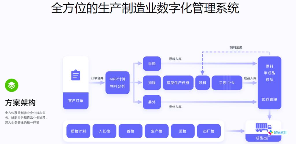 工厂数字化管理系统图标