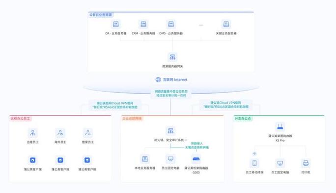 美团外卖不知道具体地址怎么办图标