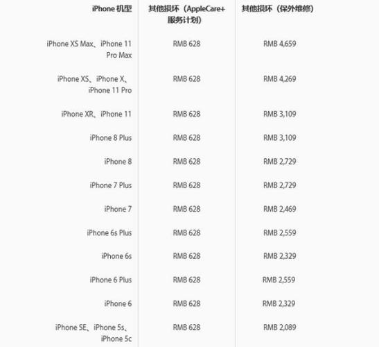IPhone7 plus多少钱图标