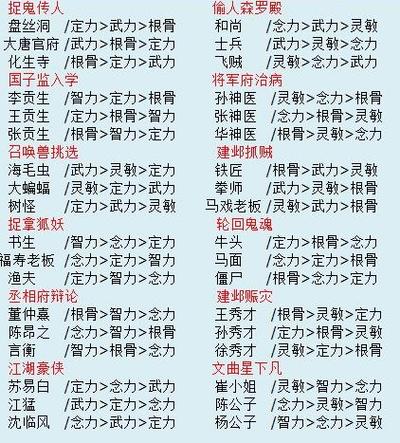梦幻西游人物成长属性图标
