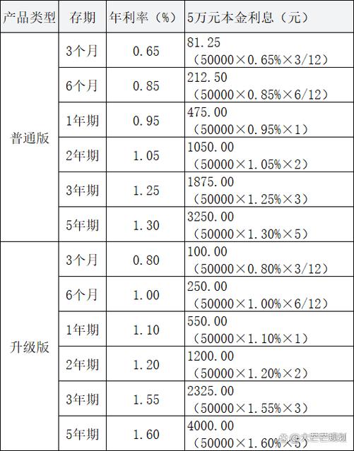 定期存款到期后利息什么时候到账