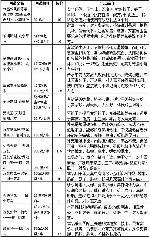 消杀报价单模板图标