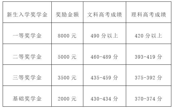 西安外事学院学费明细图标