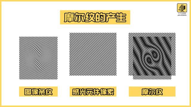 相机摩尔纹是什么截图