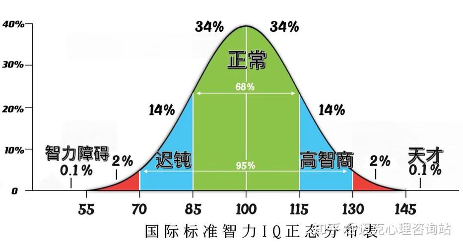 IQ多高算聪明图标