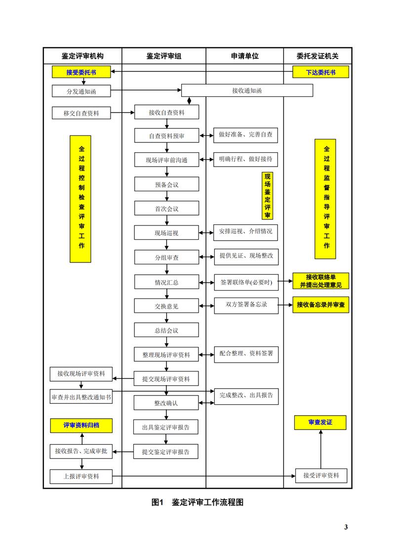 众鑫玩卡论坛交流区规章制度