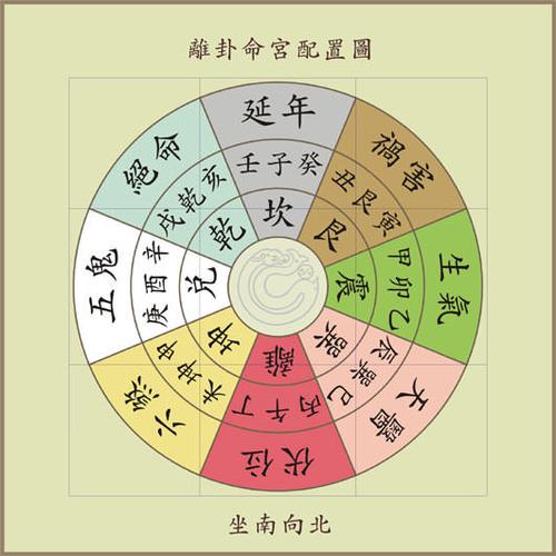 易经八卦生辰八字算命截图