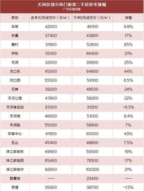 板块涨幅好的图标