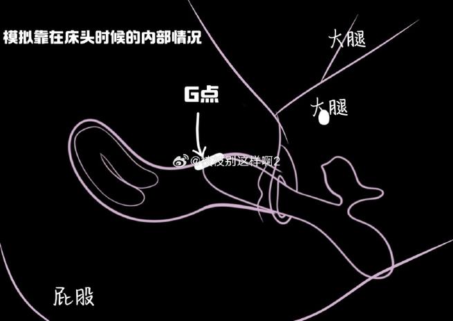 g位的准确位置图解图标