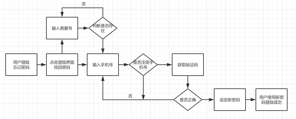 小恩爱怎么找回以前的图标