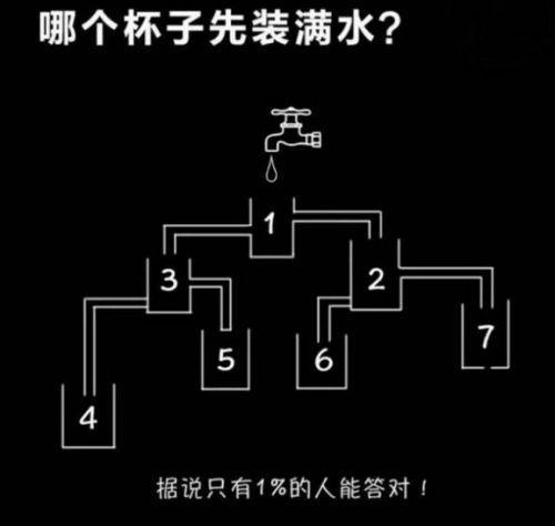 脑洞那个水杯是先倒满的图标